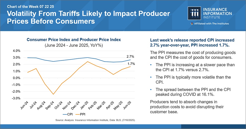 Insurance Economics for Property Casualty | III