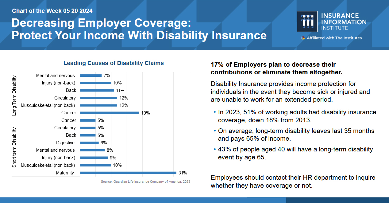 Insurance Economics for Property Casualty | III